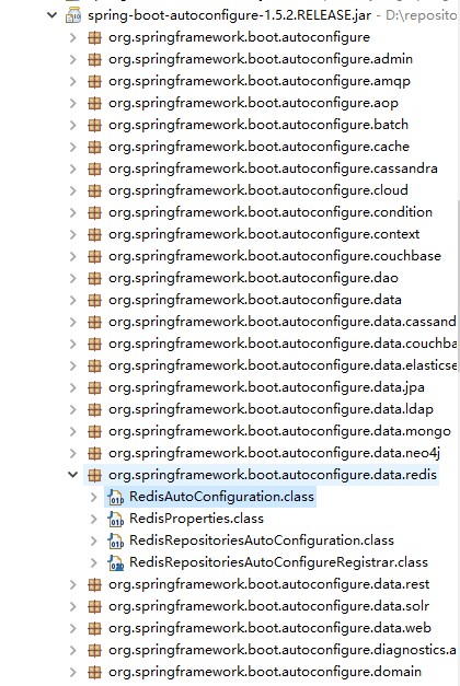 SpringBoot：快速入门 - Wikioe